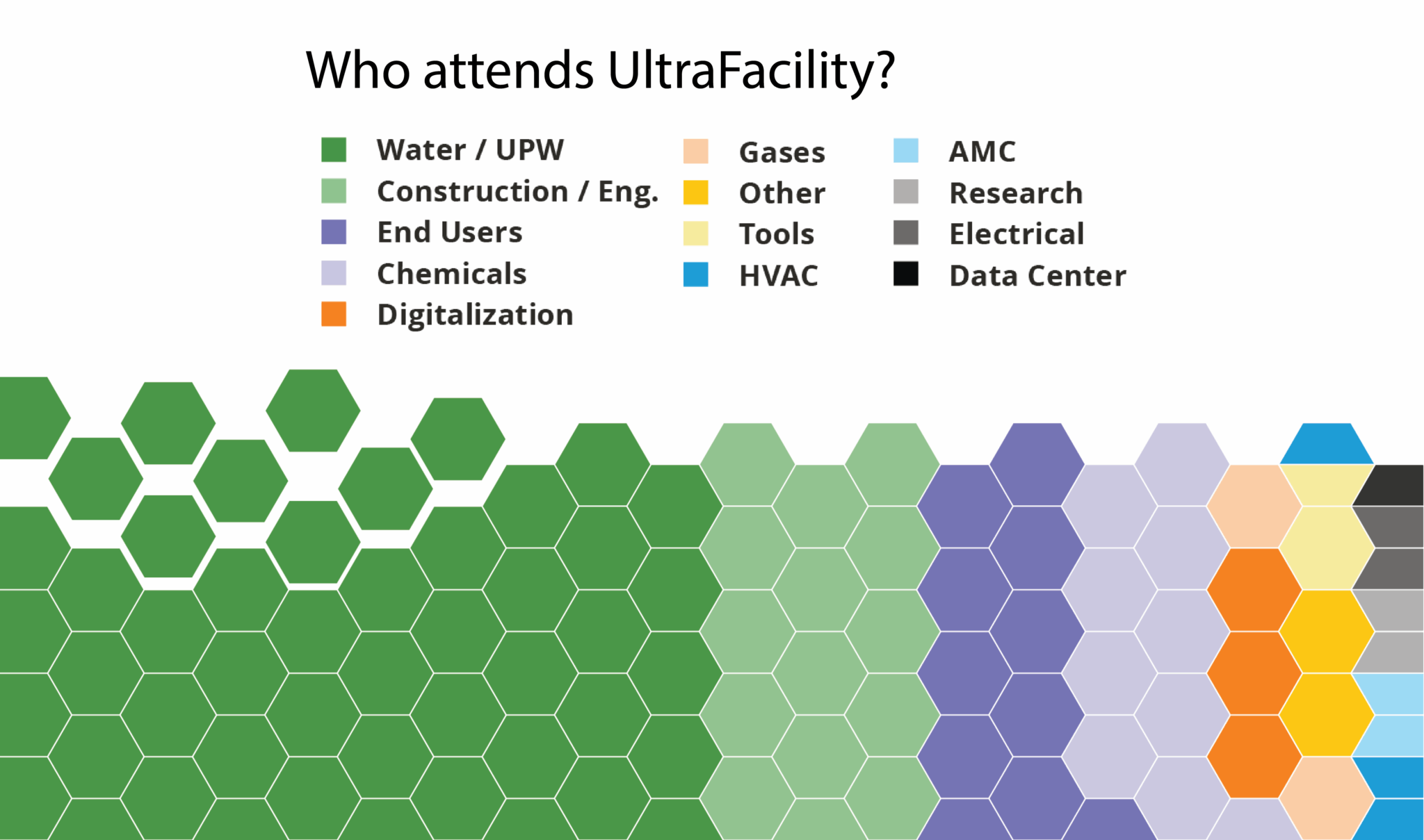 Why attend? - UltraFacility Conference