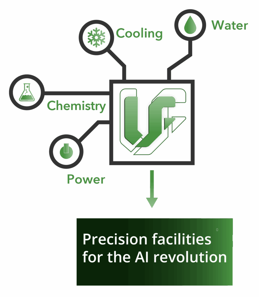 What is UltraFacility? - UltraFacility Conference